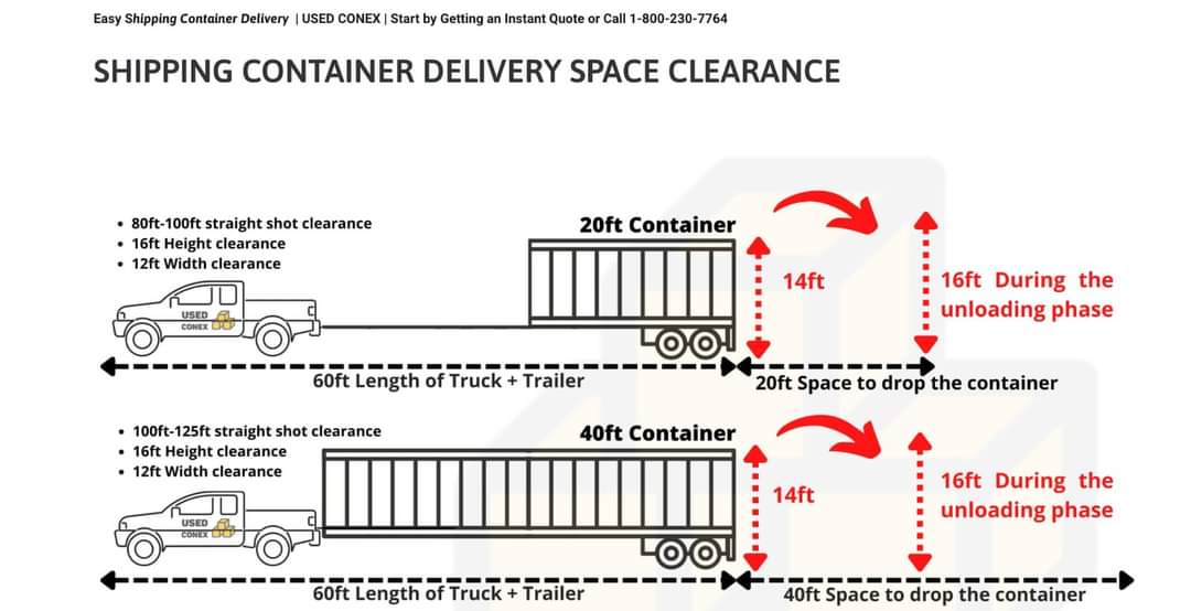 Container Connection - 🚚 Delivery Guide