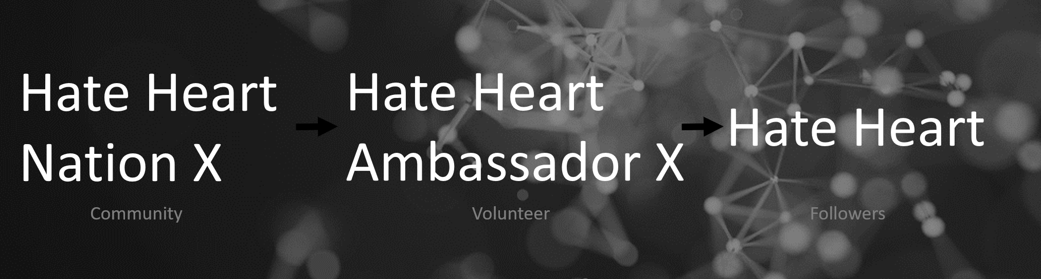 Hate Heart - Our Culture