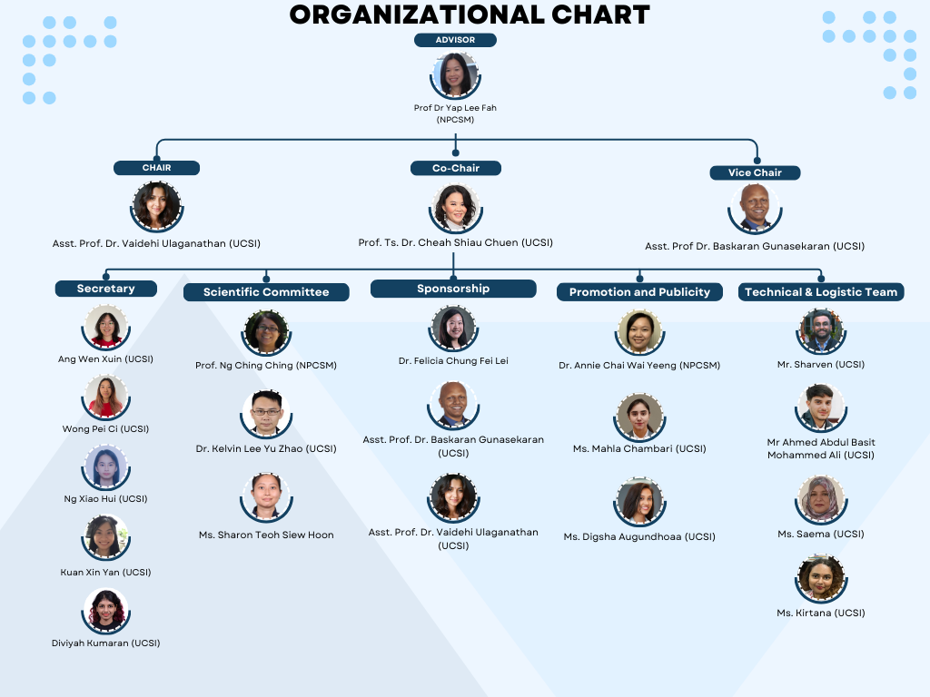 13th NPC Research Day and 15th NPCSM Annual Meeting - Organization Chart