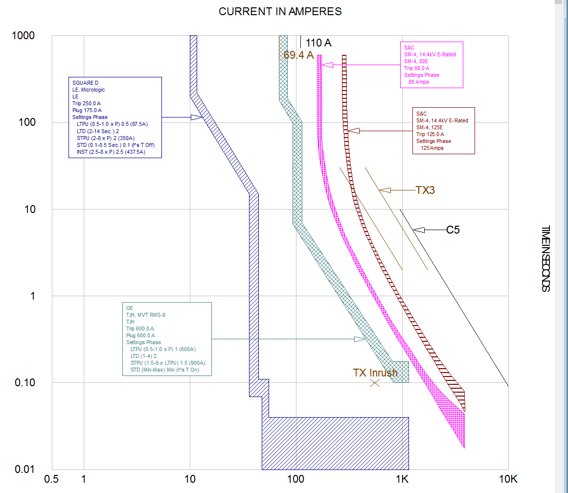 Reliable Power Solutions - Electrical Engineering