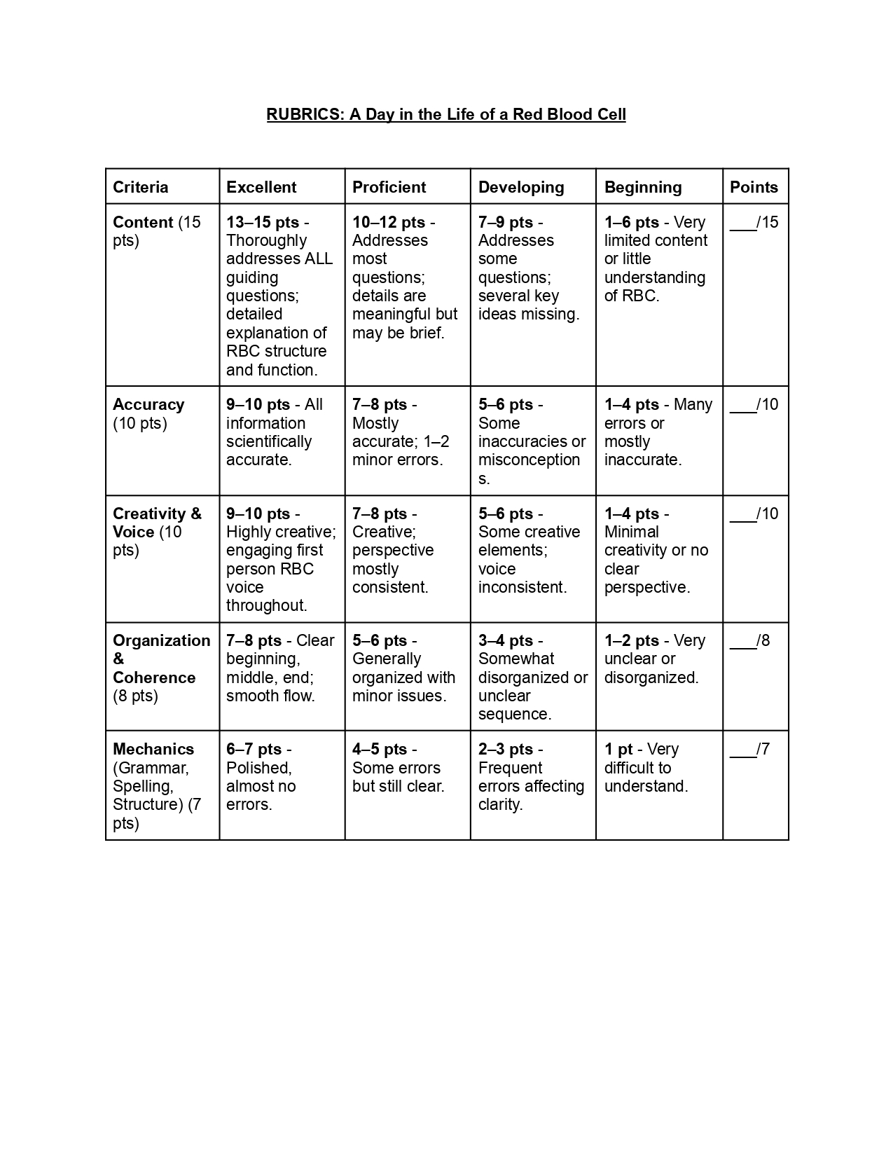 My Website - Activity Sheets & Rubrics