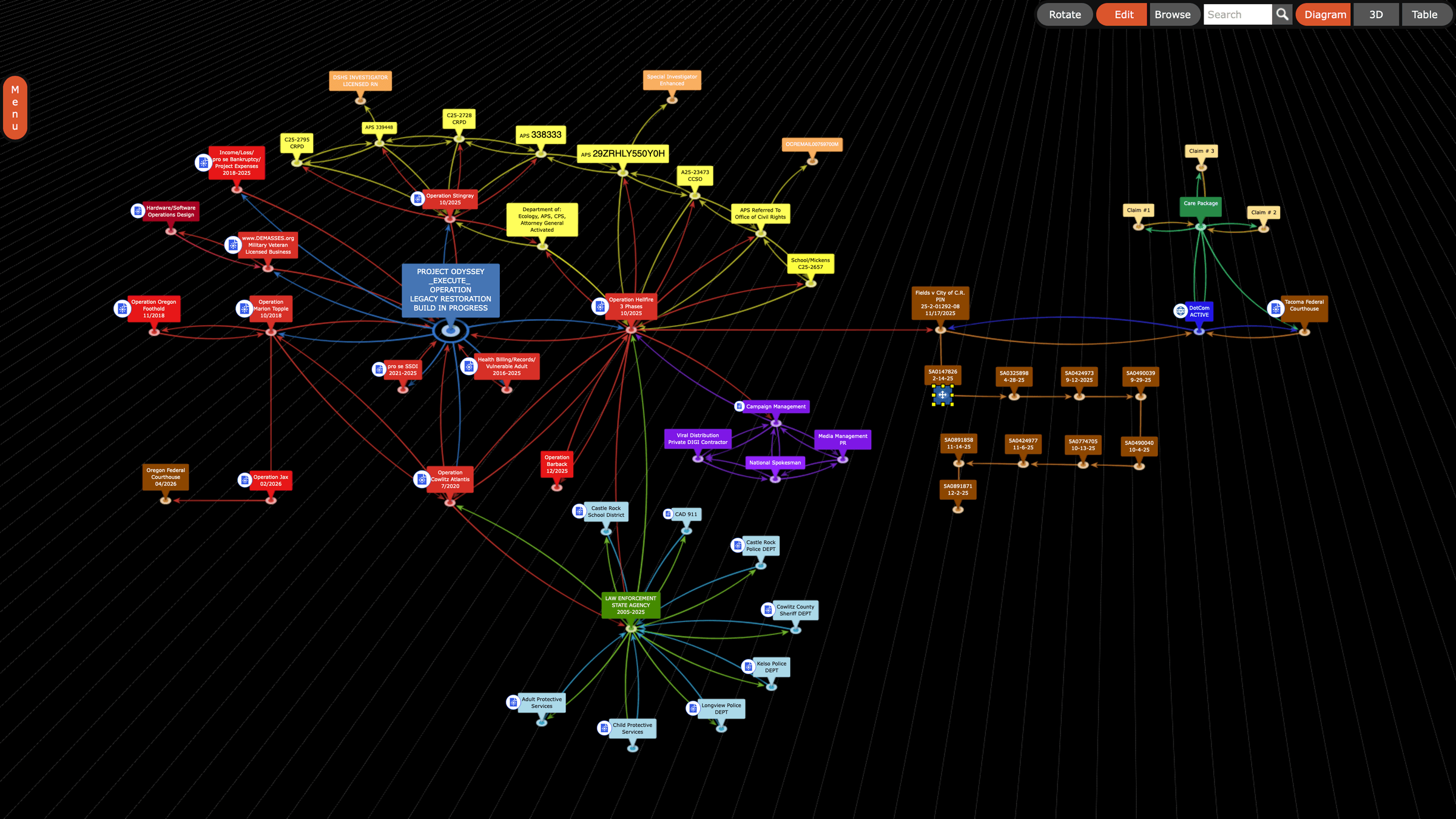 Operation Hellfire - Project Odyssey